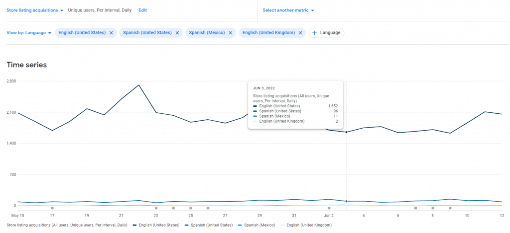 Understanding Google Play Developer Console | Moburst