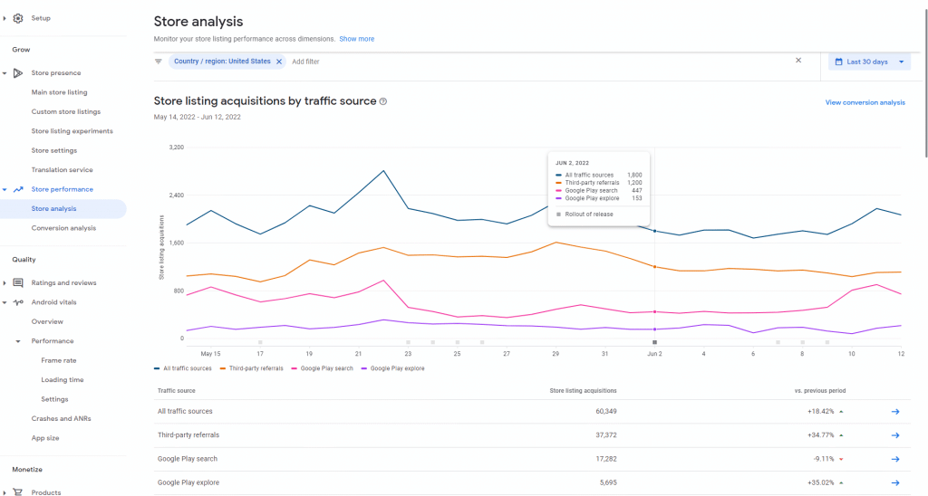 Understanding Google Play Developer Console | Moburst
