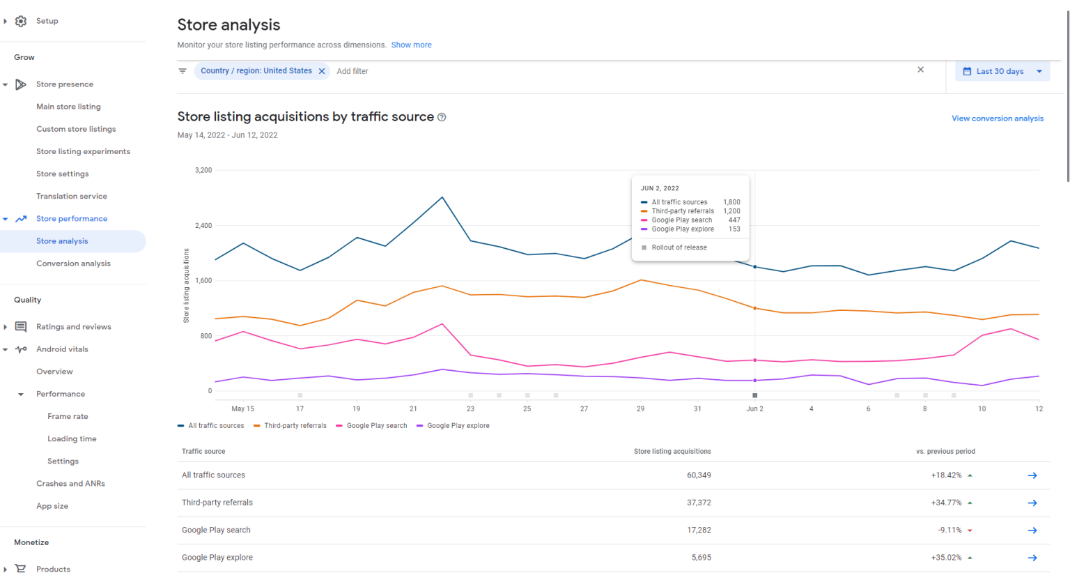 Understanding Google Play Developer Console | Moburst