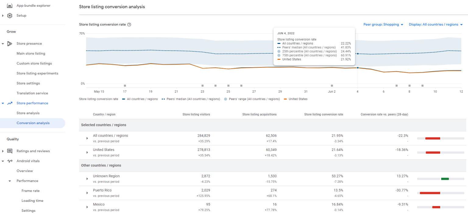 Understanding Google Play Developer Console | Moburst