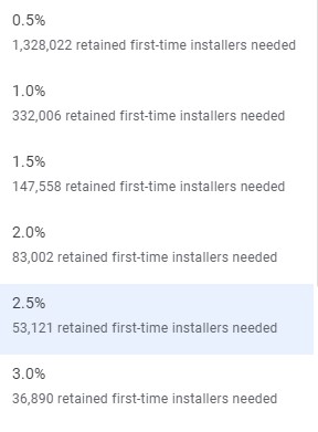 Understanding Google Play Developer Console | Moburst