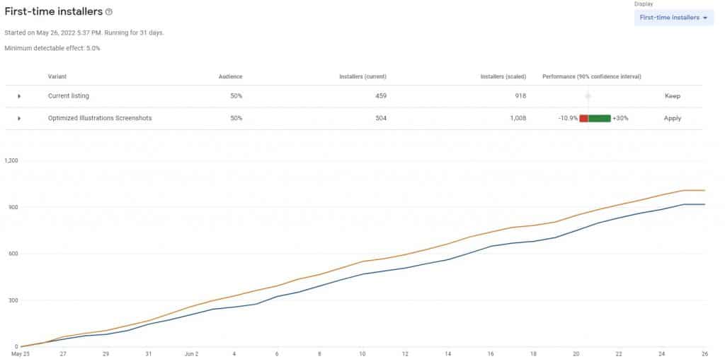 Understanding Google Play Developer Console | Moburst