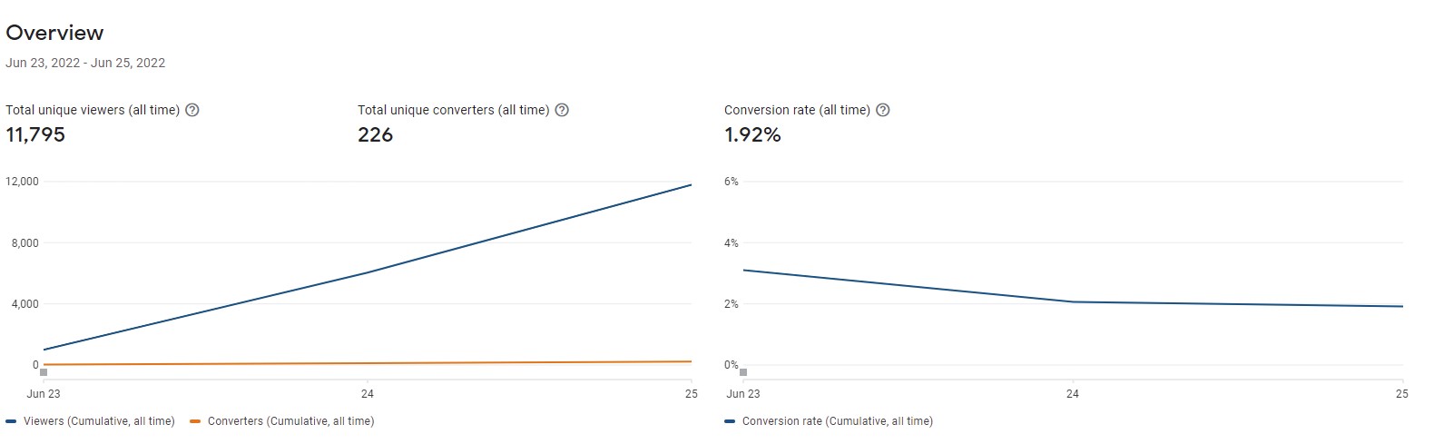 Understanding Google Play Developer Console | Moburst