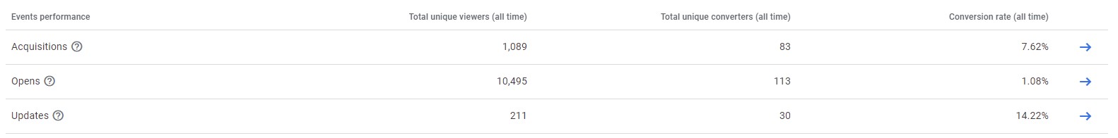 Understanding Google Play Developer Console | Moburst