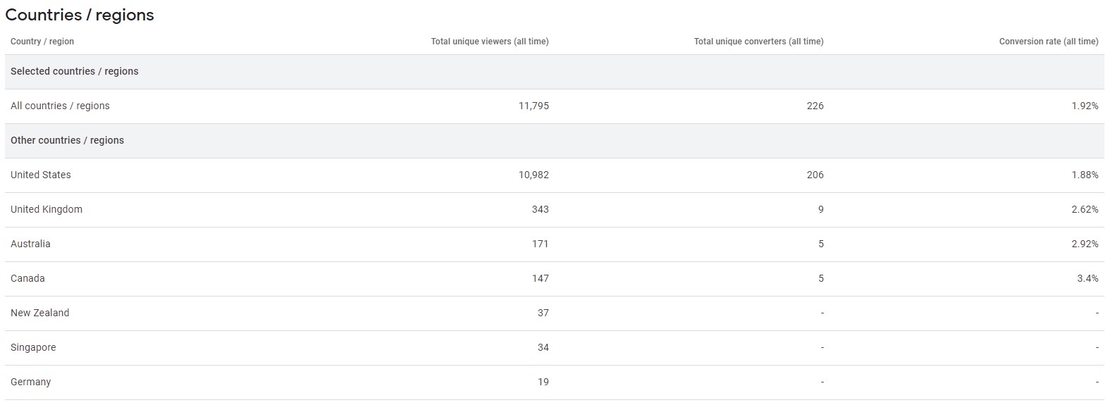 Understanding Google Play Developer Console | Moburst