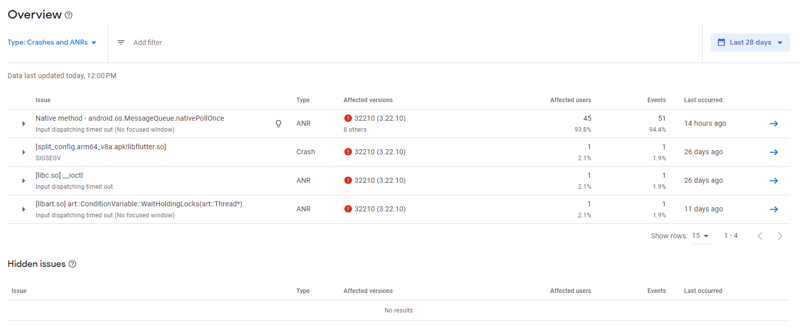The Ultimate Google Play Console Guide | Moburst