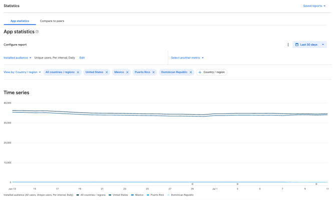 The Ultimate Google Play Console Guide | Moburst