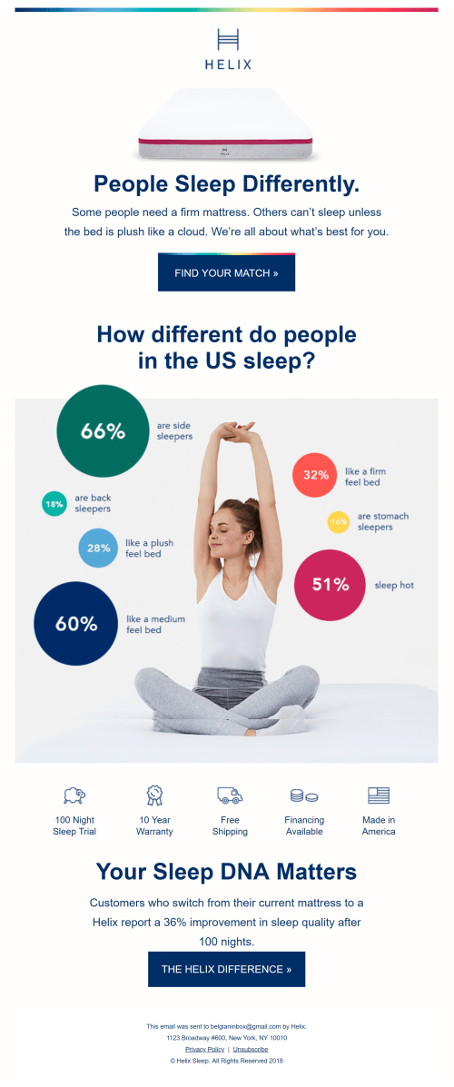 10 Digital Campaign Design Examples to Inspire You | Moburst