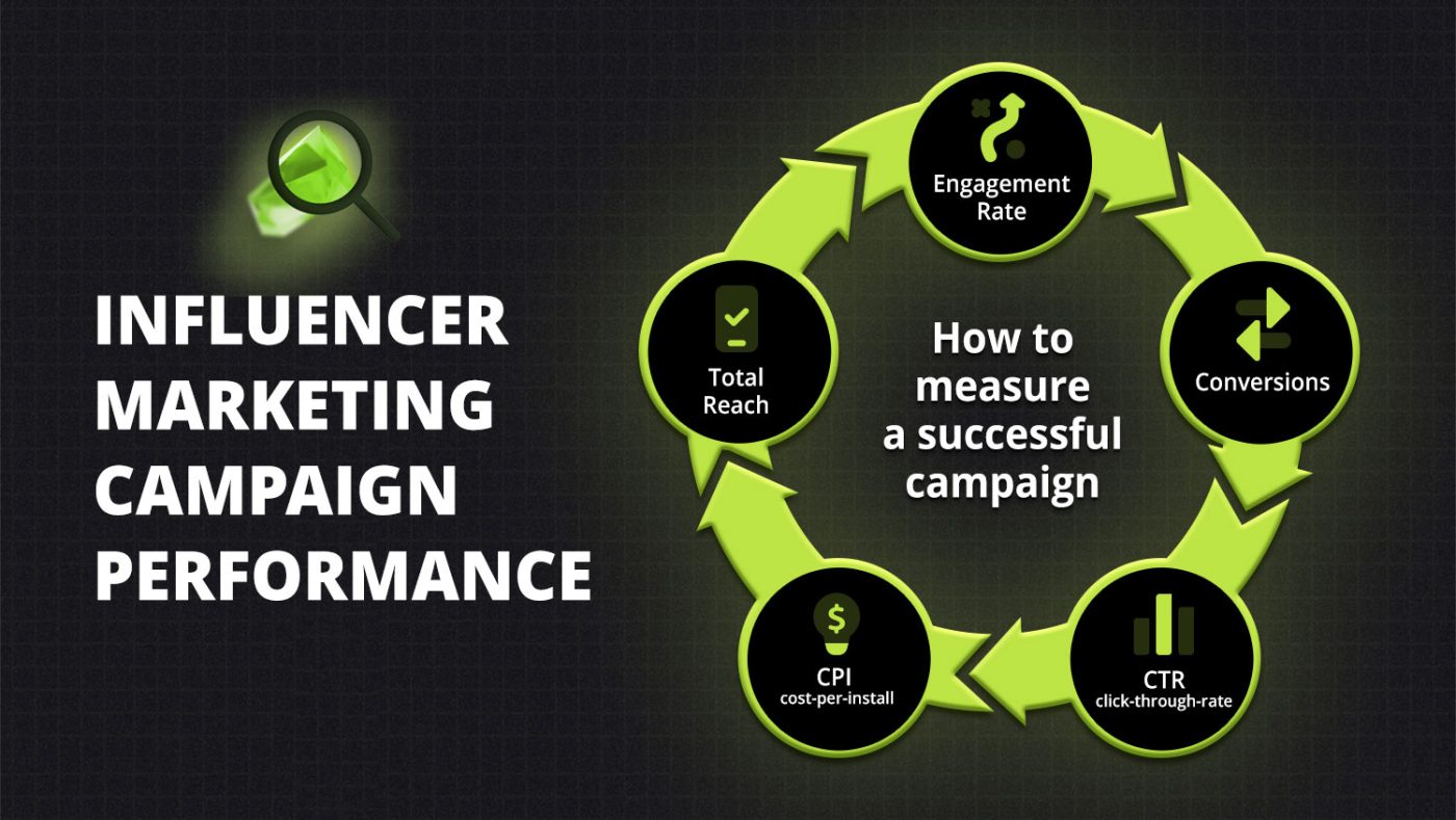 Unlocking the Key to a Winning Influencer Campaign | Moburst