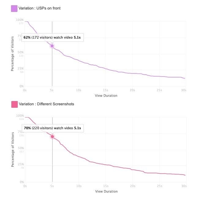 App Previews - The App Store Video Guide | Moburst